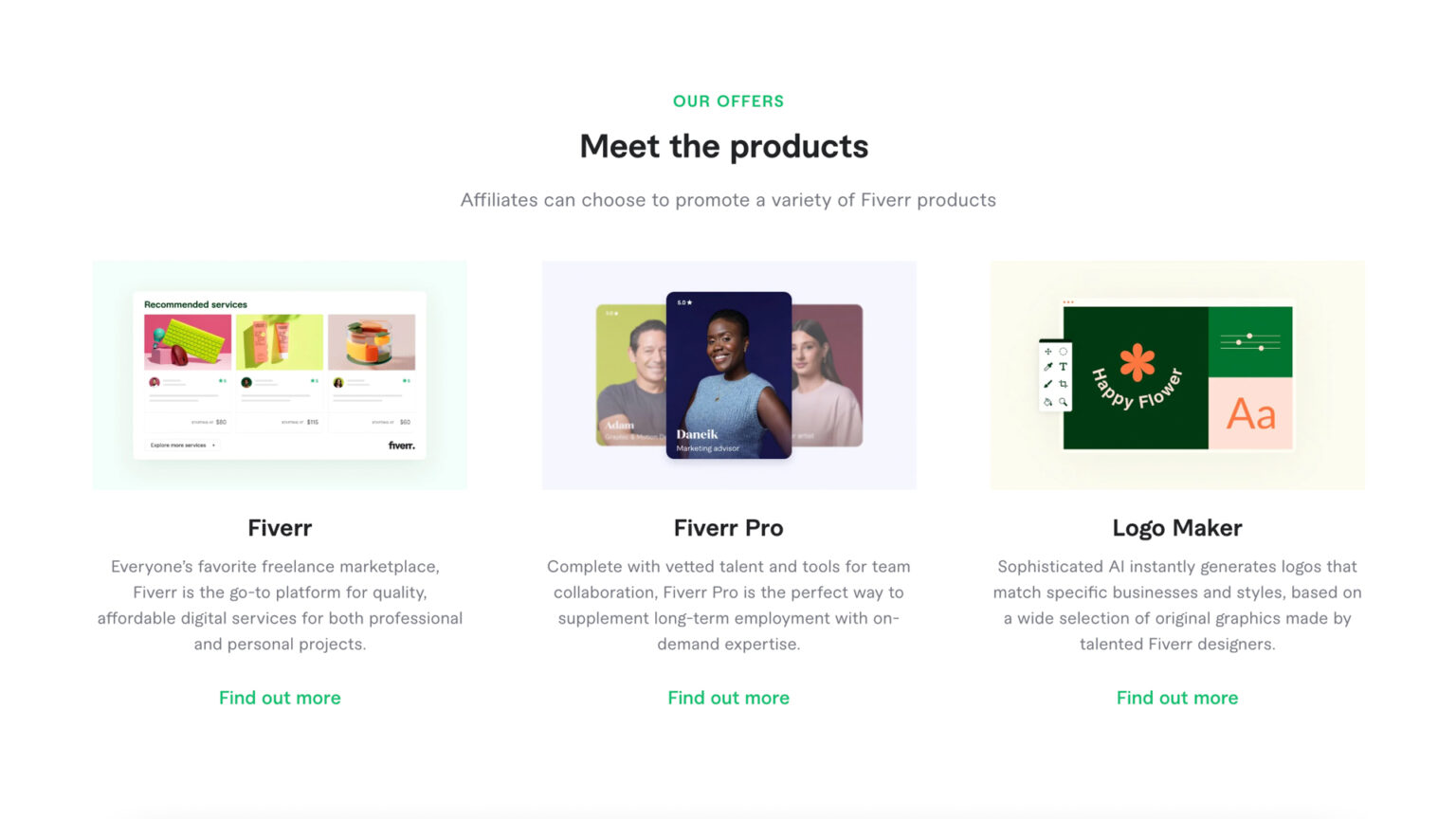 Blueprint: How To Make $1000 Per Month With The Fiverr Affiliate ...