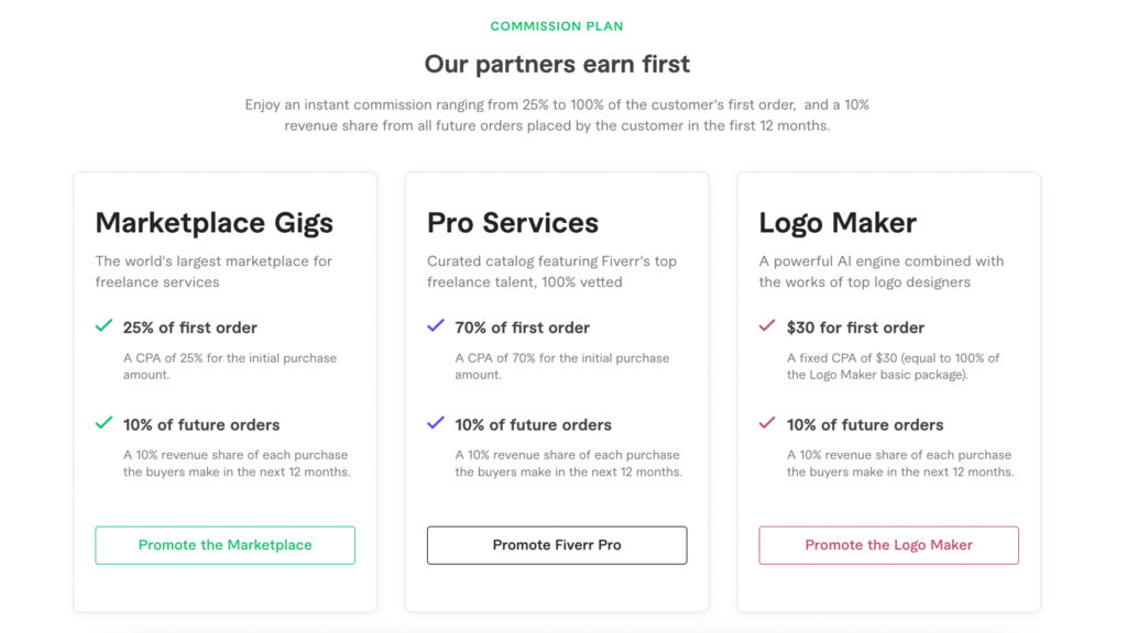 Blueprint: How To Make $1000 Per Month With The Fiverr Affiliate ...