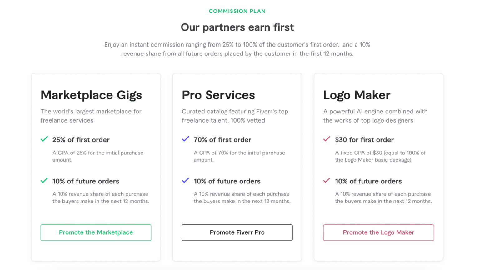 Blueprint: How To Make $1000 Per Month With The Fiverr Affiliate ...
